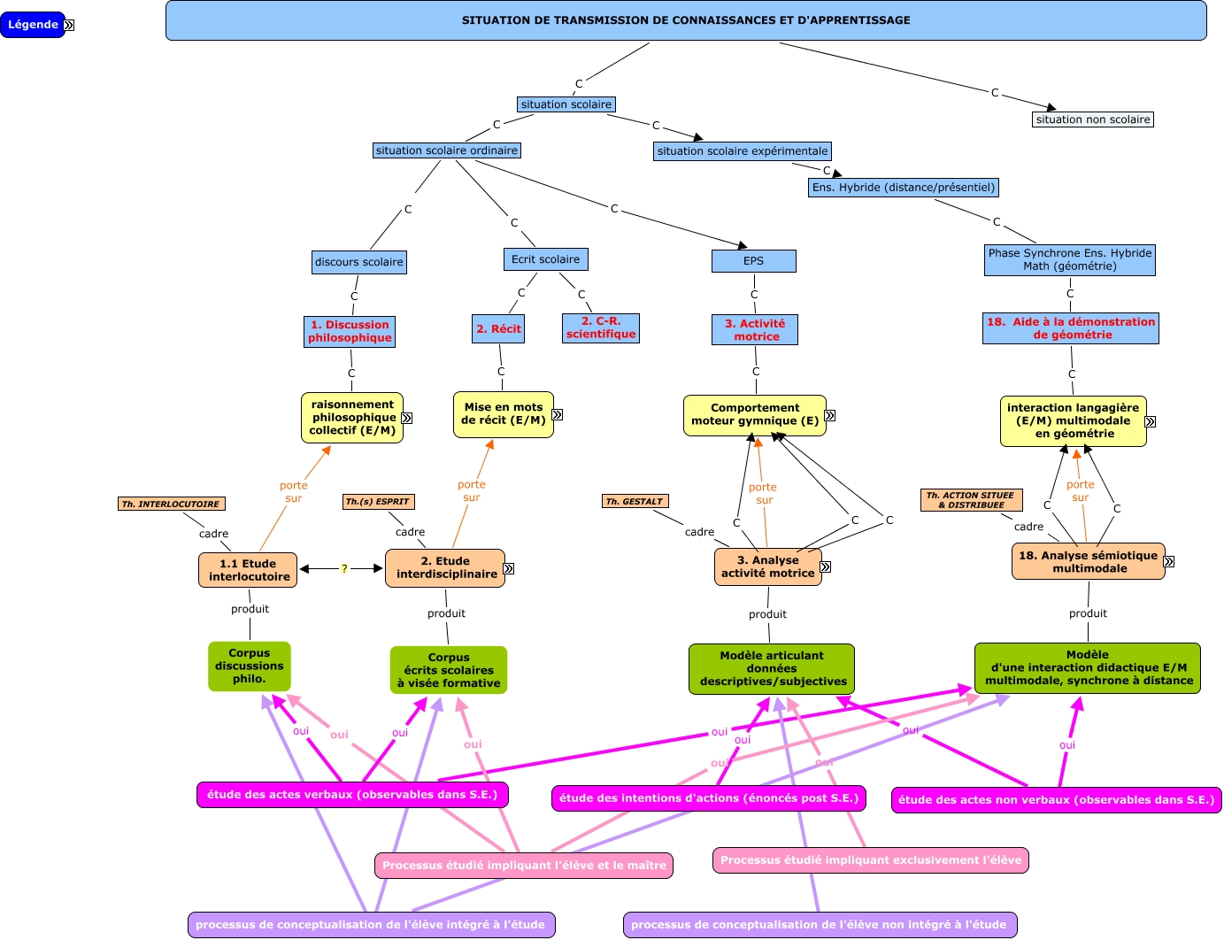 Axe 1 V2 - Quels liens entre les OP de l'axe 1